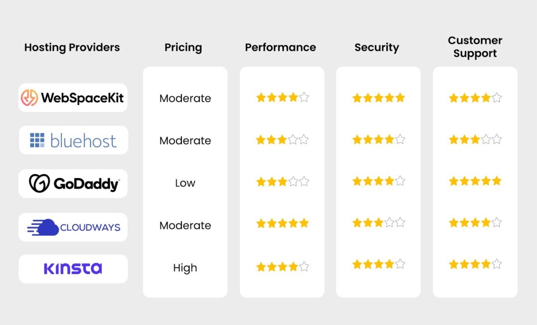 WebSpaceKit Review - Is This The Best Hosting Provider For Your Website?