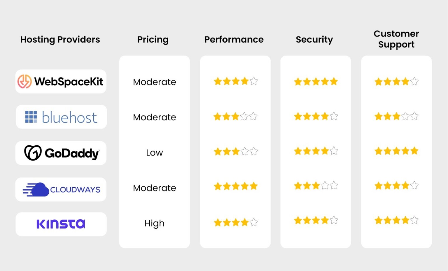 WebSpaceKit Review - Is This The Best Hosting Provider For Your Website?