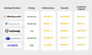 WebSpaceKit Review - Is This The Best Hosting Provider For Your Website?
