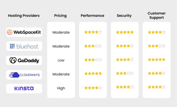 WebSpaceKit Review - Is This The Best Hosting Provider For Your Website?