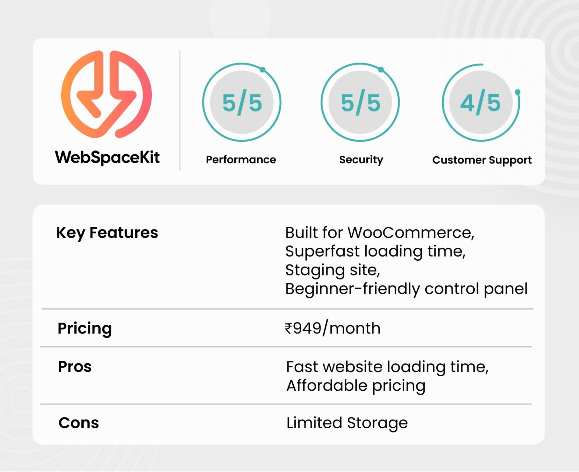 5 Best Web Hosting For ECommerce Website In 2023