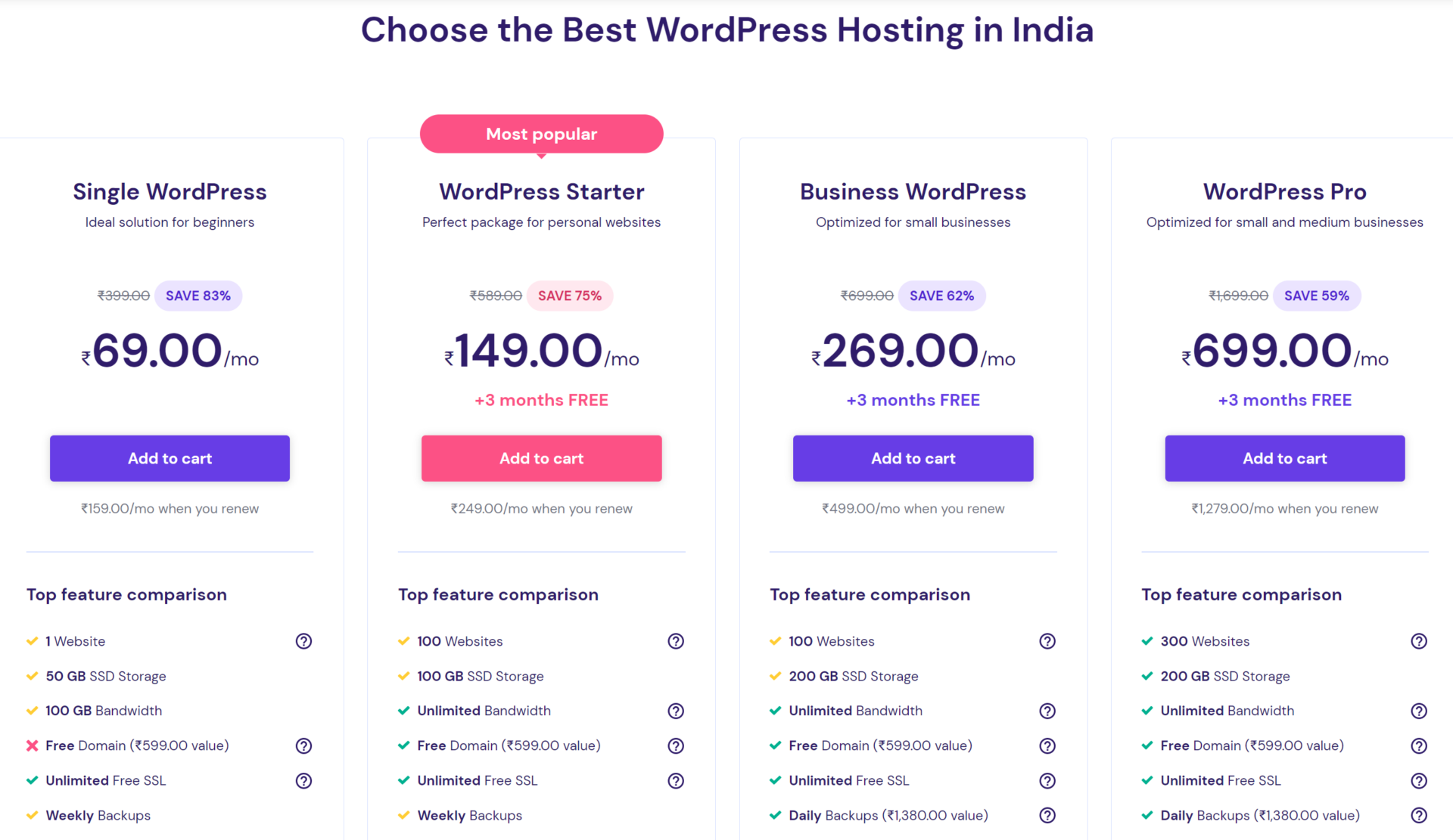 7 Best WordPress Hosting Providers In India - A Detailed Comparison